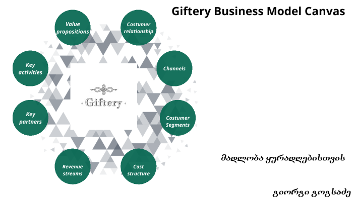 Giftery Business Model Canvas by Gogsadze Gio on Prezi