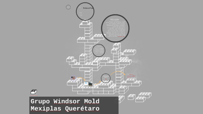 Grupo Windsor Mold by Jose Alonso olvera olvera on Prezi Next