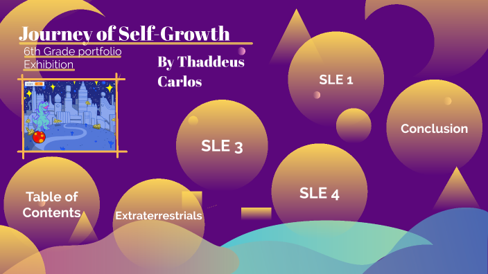6th Grade Mini Portfolio by Thaddeus Carlos on Prezi
