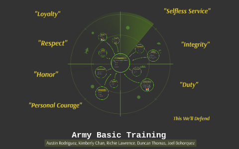 Army Basic Training by Austin Rodriguez on Prezi