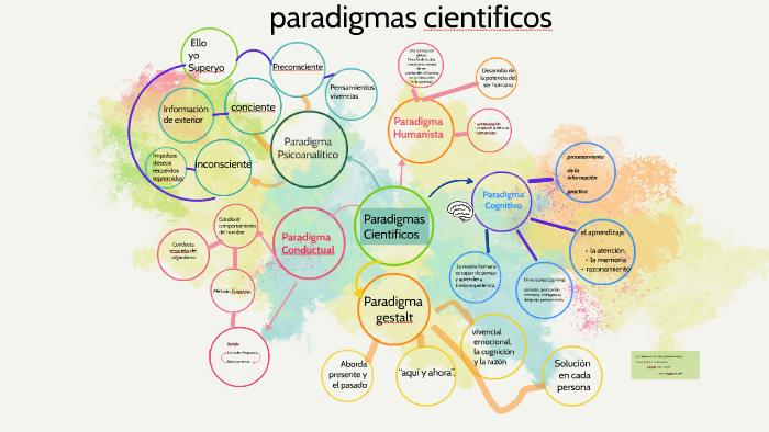 paradigmas cientificos by Meliton Mejia on Prezi