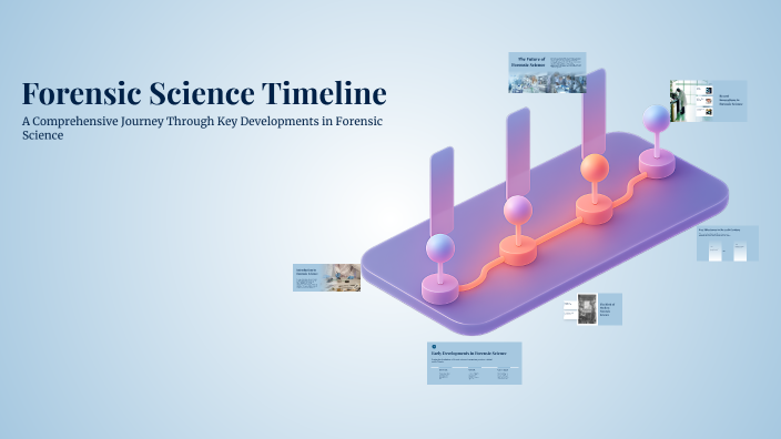 Forensic Science Timeline by Evelyn Gutierrez on Prezi