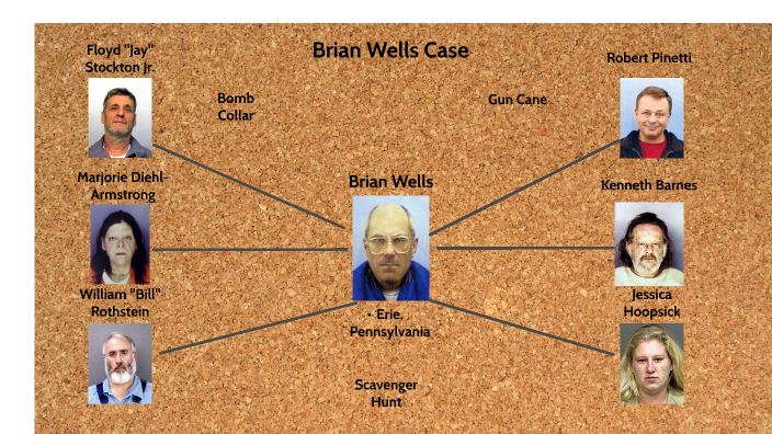 Brian Wells Case by Hilda Diaz on Prezi
