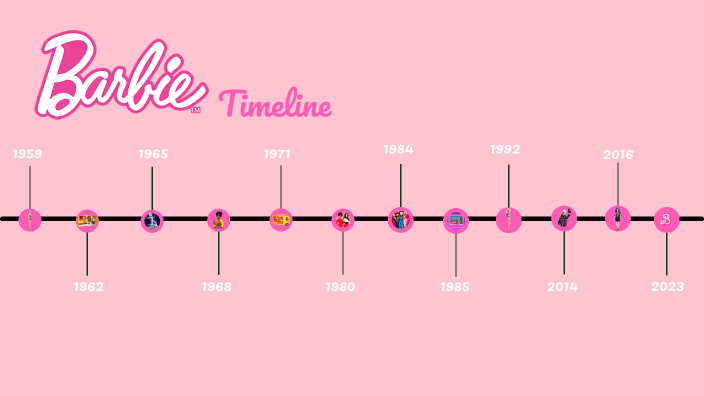 Barbie Timeline by Patricia Kalamaris on Prezi