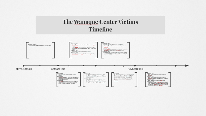 The Wanaque Center Victims Timeline by Rio Caraig on Prezi
