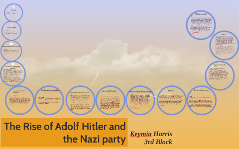 The Rise of Adolf Hitler and the Nazi party by Keymia Harris on Prezi