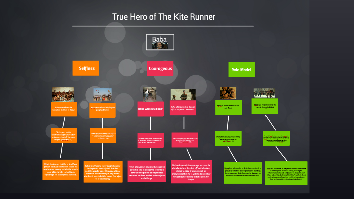 True Hero of The Kite Runner-Concept Map by Mauran Pat on Prezi