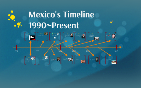 Mexico's Timeline 1990~Present by Alex Gulino on Prezi