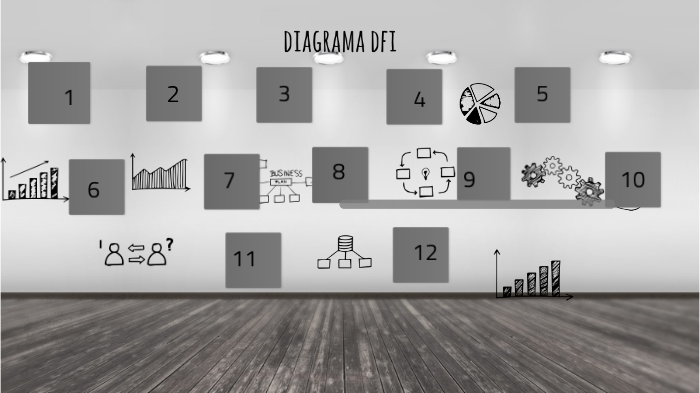DIAGRAMA DFI by daniel villa on Prezi