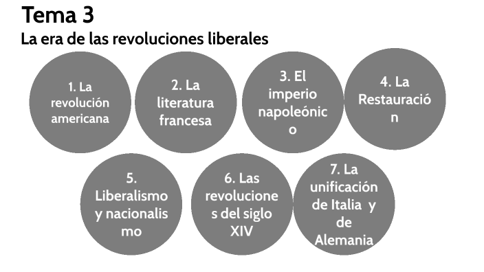 La era de las revoluciones liberales by Jin Hao Chen on Prezi