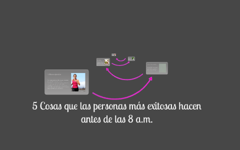 5 Cosas que las personas más by Verónica Turnbull on Prezi