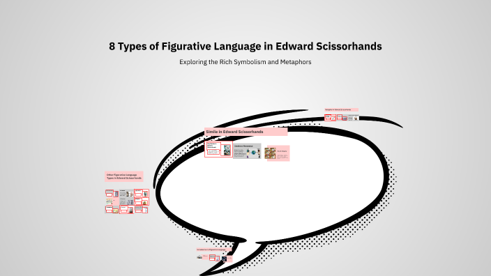8 Types of Figurative Language in Edward Scissorhands by Harper ...