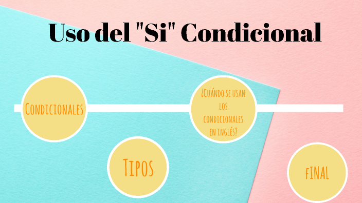 uso del Si condicional by Tina De Sa on Prezi