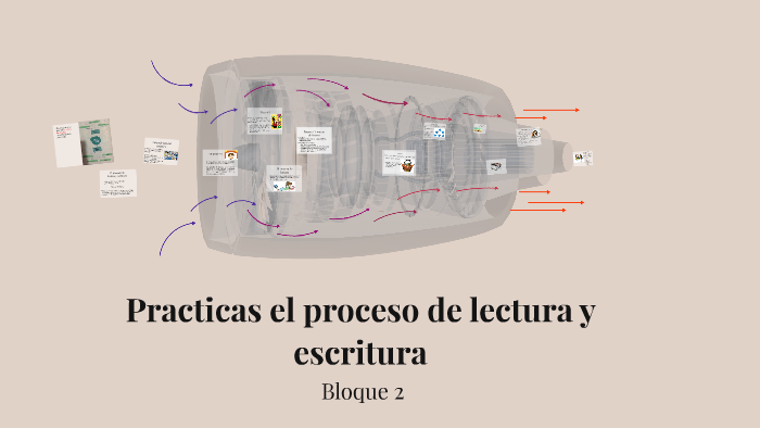 Practicas el proceso de lectura y escritura by estefana leon on Prezi