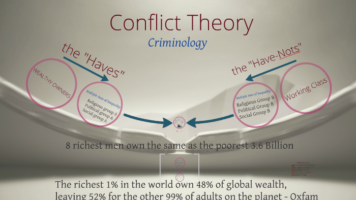 Conflict Theory by T D on Prezi