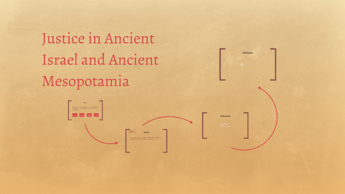 Justice in Ancient Israel and Ancient Mesopotamia by Emma Ryan on Prezi