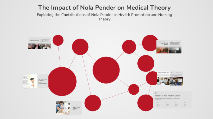 The Impact of Nola Pender on Medical Theory by myla reyes on Prezi