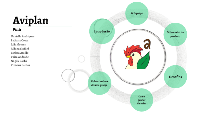 AVIPLAN by Nágila Rocha on Prezi