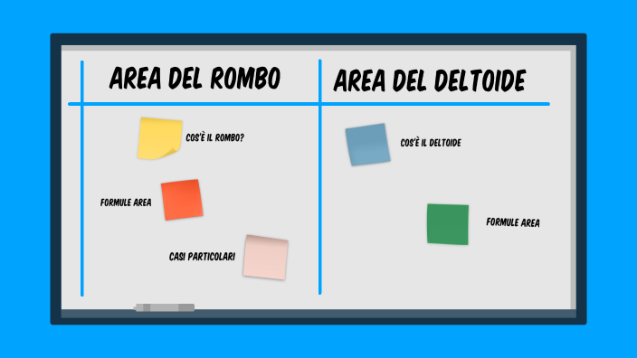 Area del rombo e del deltoide by Alessia Bardelli on Prezi