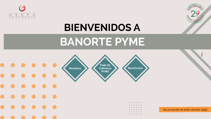 BANORTE PYME by Comunicación Consorcio Jurídico on Prezi