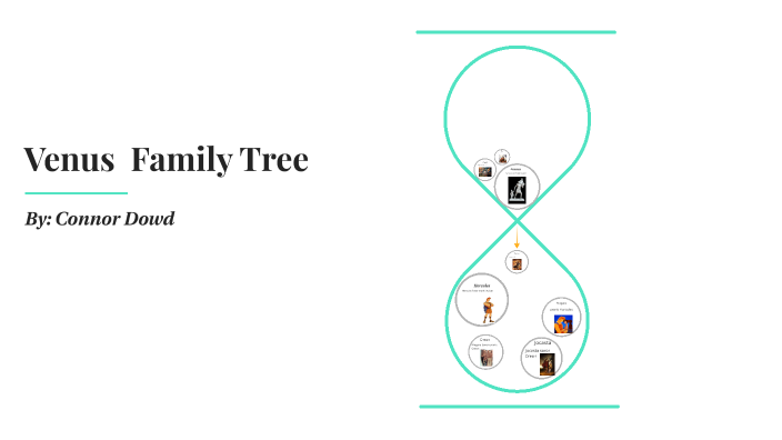 Latin Family Tree by connor dowd on Prezi