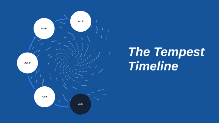 Tempest Timeline by Cameron Manore on Prezi