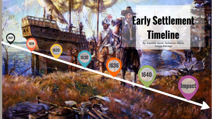 Early Settlement Timeline by Angelina David on Prezi
