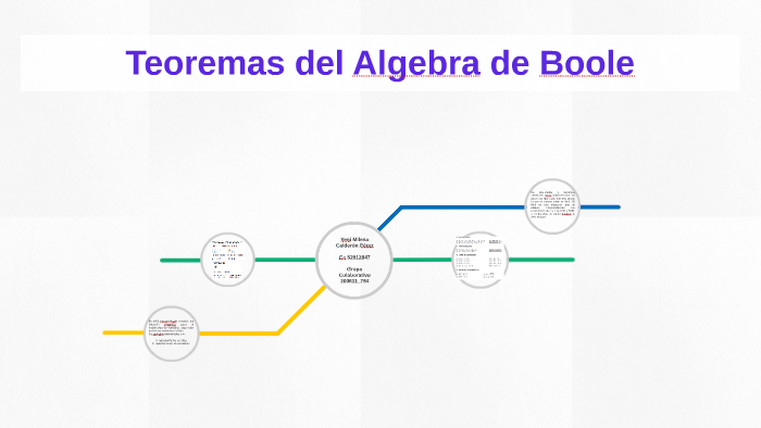 Teoremas del Algebra de Boole by yeni calderon on Prezi