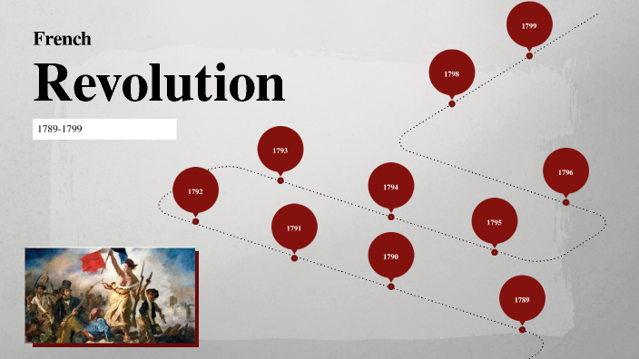 French Revolution Timeline by Kristine Koo on Prezi