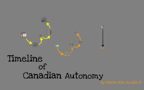 Timeline of Canadian Autonomy by minjee kim on Prezi