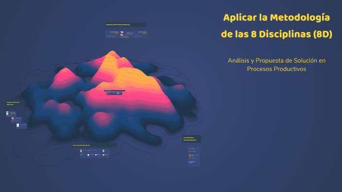 Aplicar la Metodología de las 8 Disciplinas (8D) by Ronald Millan on Prezi