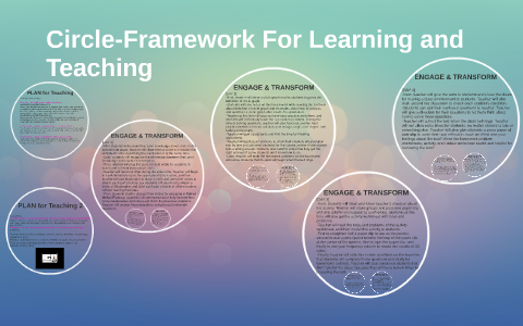 Circle-Framework For Learning and Teaching by hui huang on Prezi