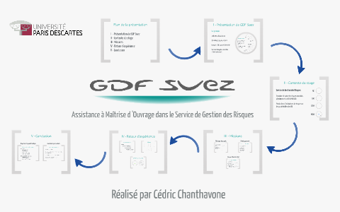 Présentation GDF Suez by Cédric Chanthavone on Prezi
