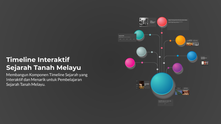Timeline Interaktif Sejarah Tanah Melayu by NIK KAMARIAH BINTI NIK ...
