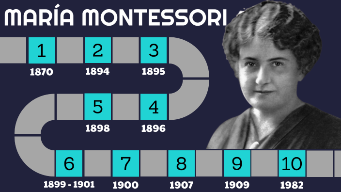 María Montessori by Magdalena Luyo Ramos on Prezi