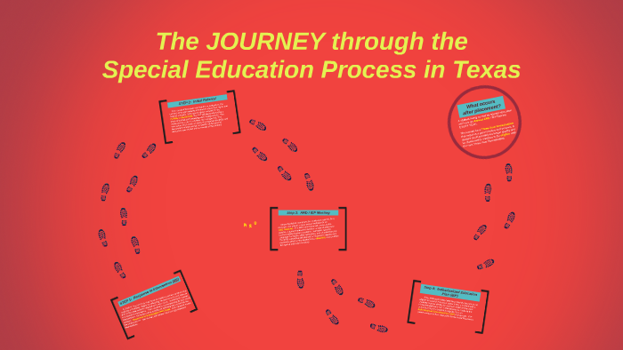 The JOURNEY through the Special Education Process in Texas by Selenda ...