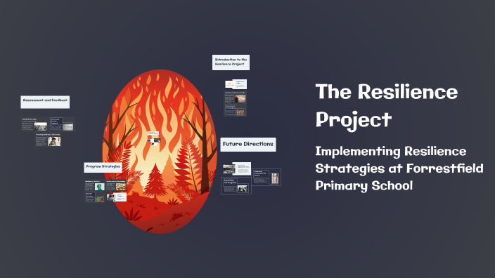 The Resilience Project by Jordan Truscott on Prezi