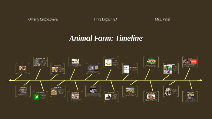 Animal Farm: Timeline by Omarly Cruz-Lovera on Prezi