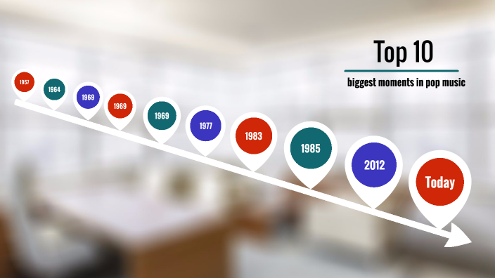 History of pop music by Archibald Billet on Prezi