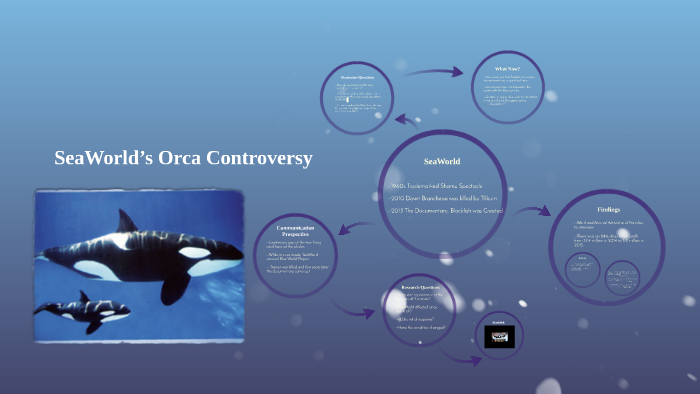 SeaWorld’s Orca Controversy by on Prezi