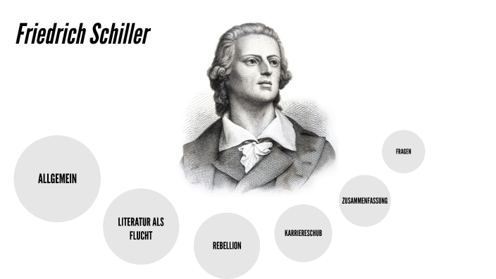 Friedrich Schiller - Biographie und Werke by Dilay Kilic on Prezi