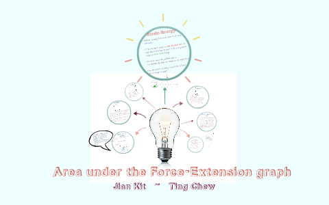 Area under the force-extension graph by Jiankit Loh on Prezi