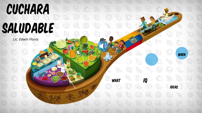 LA CUCHARA SALUDABLE by Bel Zapata on Prezi