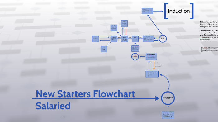 New Starters Flowchart by Roberto Cialfi on Prezi