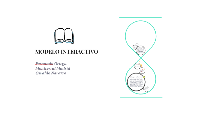 MODELO INTERACTIVO by on Prezi