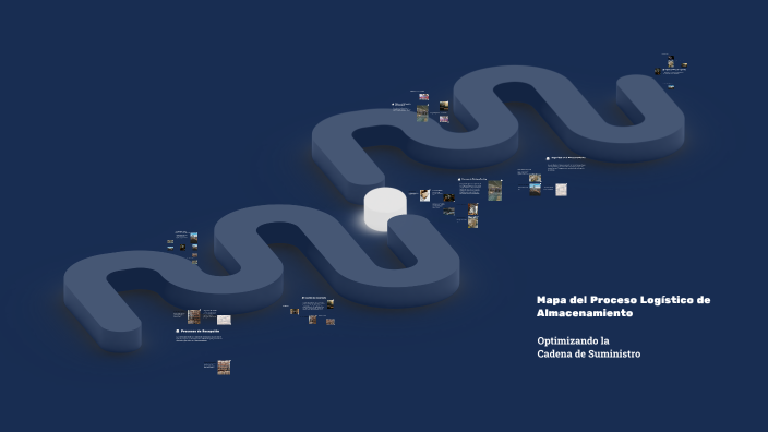 Mapa del Proceso Logístico de Almacenamiento by Ruth Andraes on Prezi