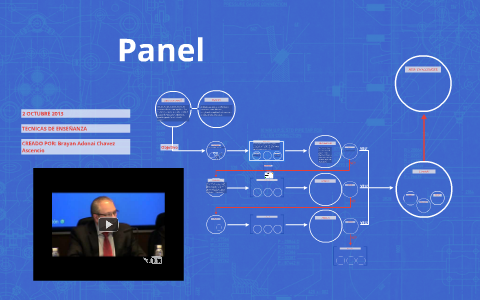 Un panel es una reunión entre varias personas sobre un tema by Bryan ...