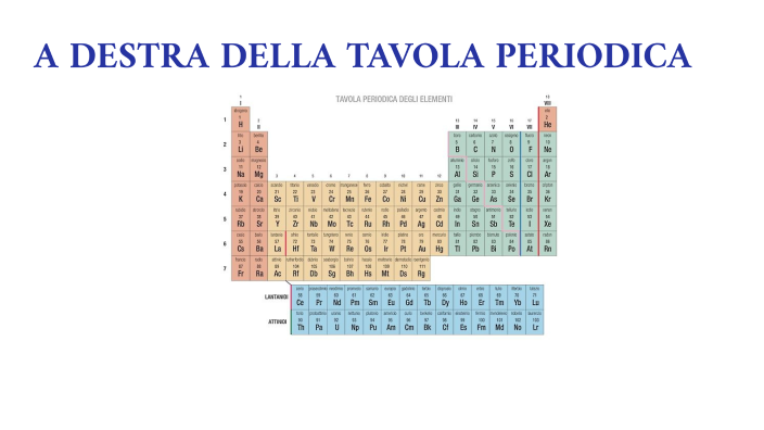 A destra nella tavola periodica , i semimetalli e i metalli di ...