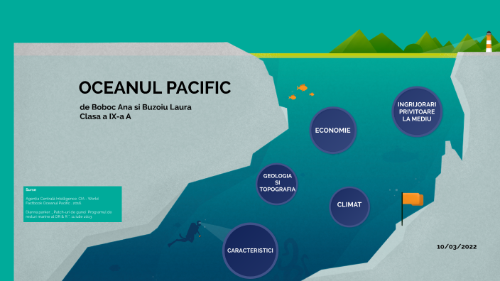 OCEANUL PACIFIC by Ana Boboc on Prezi