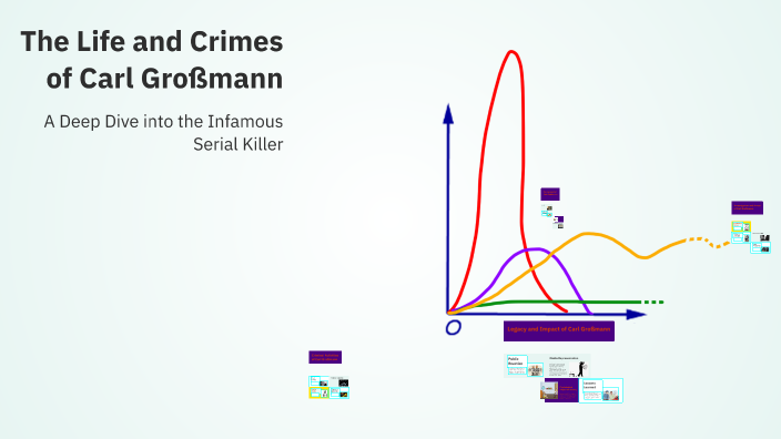 The Life and Crimes of Carl Großmann by Dustyn Vigil on Prezi